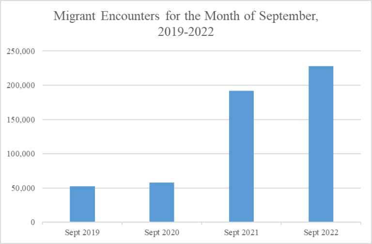 News dump: Biden Regime's CBP has released the September border numbers ...